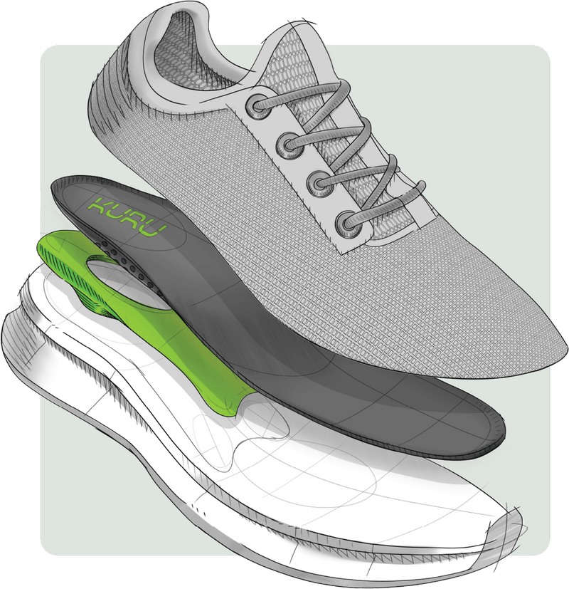 Why KURU | KURU Footwear