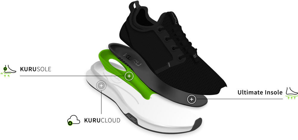 Shop Breathable Mesh Shoes for Comfort | KURU Footwear
